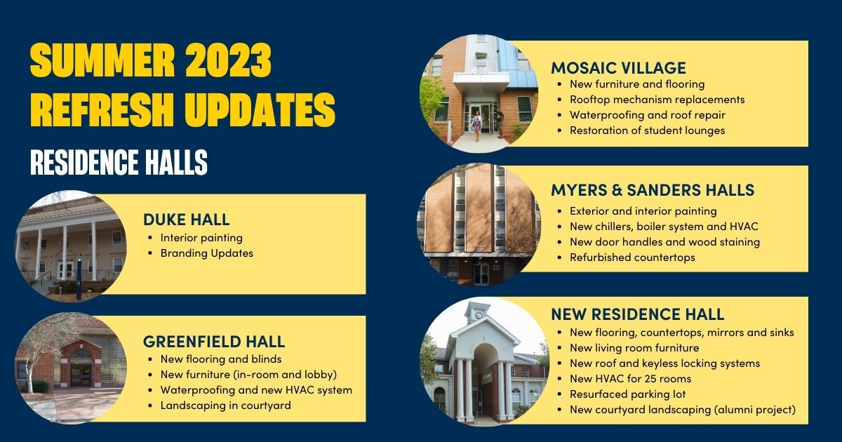 JCSU Department of Facilities Announces its 2023 Summer Renovation ...