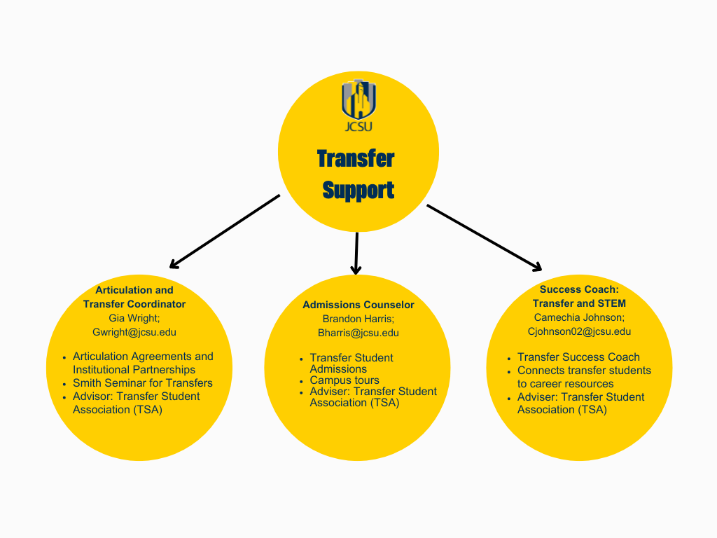 Transfer Students | Johnson C. Smith University