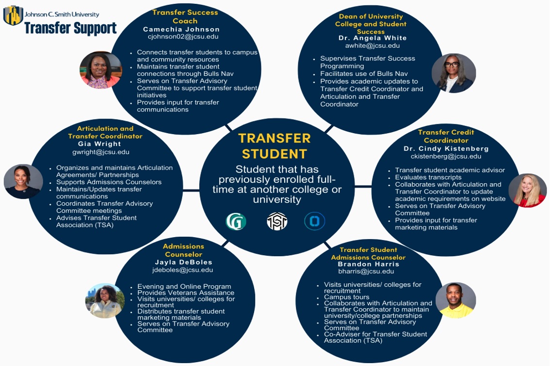 Transfer Students | Johnson C. Smith University